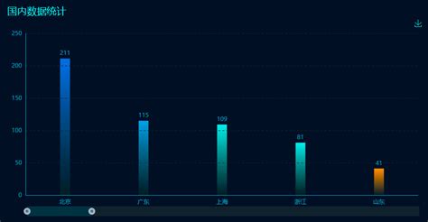 【安全通报】hadoop Yarn Rpc服务未授权访问漏洞 Nosec安全讯息平台 白帽汇安全研究院