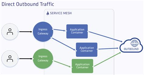 Airflow Kubernetes And Docker Documentation Navigating Data Flow In Kubernetes Unraveling