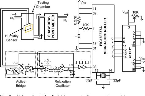 Figure 1 From An Oscillator Based Active Bridge Circuit For Interfacing