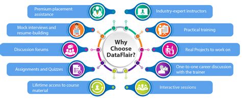 Dataflair Pricing Features And Reviews Jul 2025