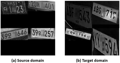 Sensors Free Full Text Unsupervised Domain Adaptive Corner Detection In Vehicle Plate Images