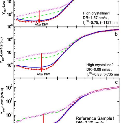 Relative Sub Bandgap Absorption Spectra Ydbp Measured Under The