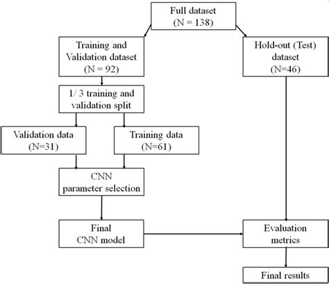 Workflow Diagram Of The Analysis Pipeline Used To Select The Optimum