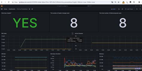 Kubernetes集群监控 使用Prometheus Operator自定义监控 腾讯云开发者社区 腾讯云