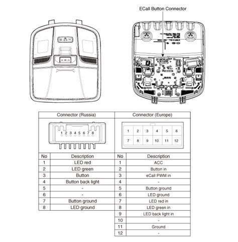 Hyundai I 30 Emergency Call Ecall Button Emergency Call System