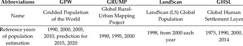 Overview Of Global Population Datasets Download Scientific Diagram