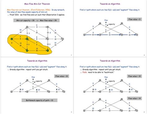 Maxflow4uppdf For The Maximam Flow To Solve Using Flord Fulkerson