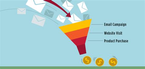 How To Measure Email Marketing Success Essential Metrics