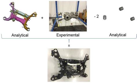 PDF FRF Based Experimental Analytical Dynamic Substructuring Using