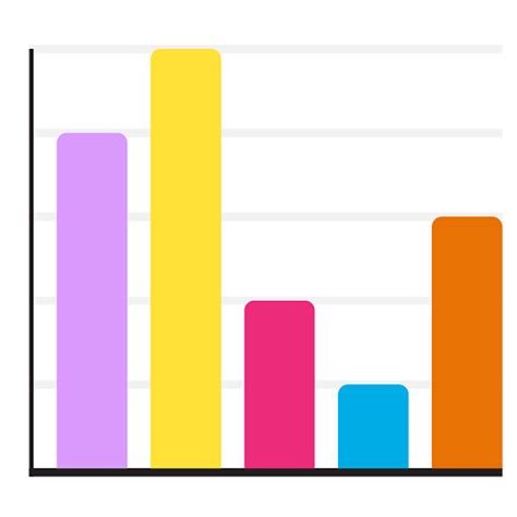 Creating And Understanding Charts And Graphs Bbc Bitesize