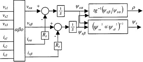 stator flux estimator download scientific diagram