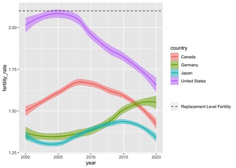 Day 1 Introduction To Ggplot2 Popaging Dataviz