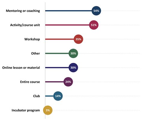 Chapter Student Service And Support Ate Survey Report