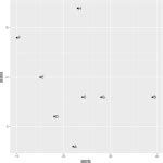 How To Use Geom Text In R