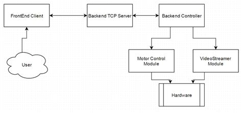 Mitchellspryn Clank A Robust Open Source Robotics Platform