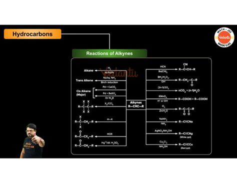 Hydrocarban The Monohalogen Derivatives Of Alkanes Are Called Alkyl Halides Their Names Are