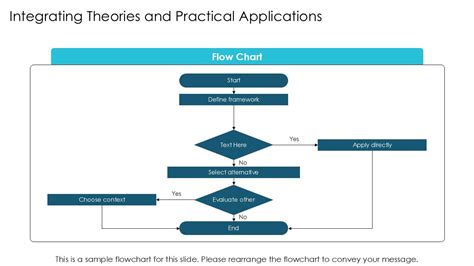 Boundary Works Symbolic Interactionism Ppt Outline Acp