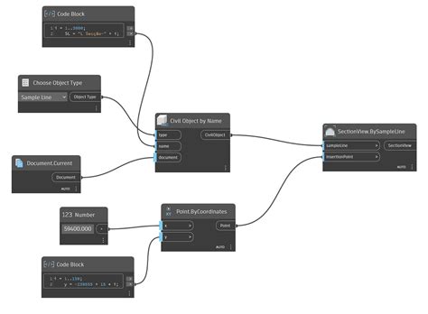 Creating Multiple Section Views By Group So That Group Plot Style Can