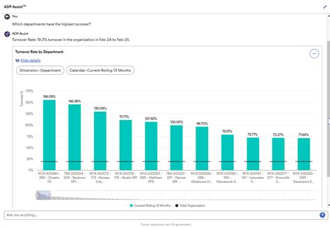 Enhanced Insights Powered By Adp® Datacloud Adp Marketplace