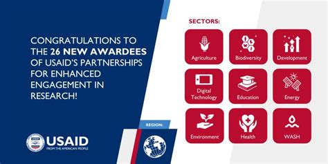 Usaid On Linkedin Peerusaid 143 Comments