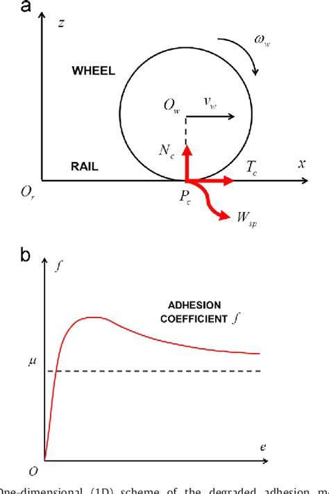 Figure 1 From Development Of An Innovative Wheel Rail Contact Model For
