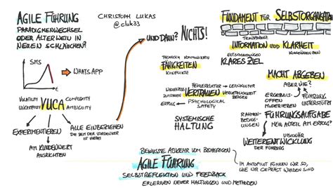 Sketchnote Agile F Hrung Von Christoph Lukas An Der Agile Bodensee
