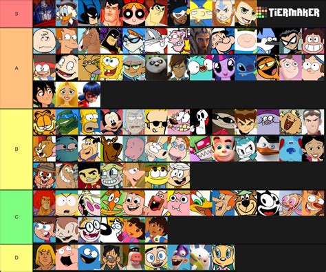Deviantart Tier List Cartoon