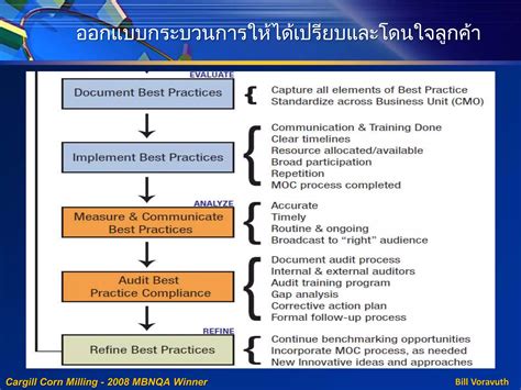 Tqa Cat 6 Best Practices Ppt