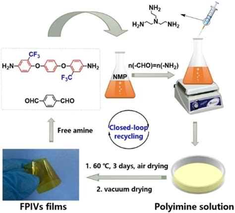 Self‐healable Malleable Ecofriendly Recyclable And Robust Polyimine