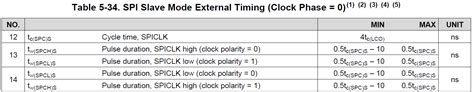 Tms320f28335 Spi Clock Time Issue C2000 Microcontrollers Forum