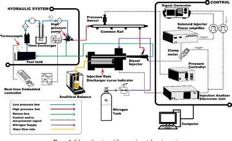 Figure 1 From Hydraulic Interactions Between Injection Events Using Multiple Injection