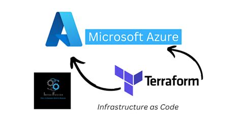 Provision Your Azure Infrastructure Through Terraform By Sahanruwanga