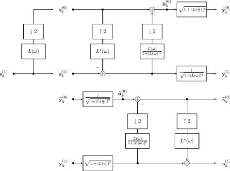 Figure 1 From Inter Resolution Transform For Spatially Scalable Video Coding Semantic Scholar