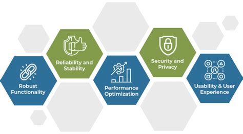 From Bugs To Brilliance A Roadmap To Achieving Exceptional Software