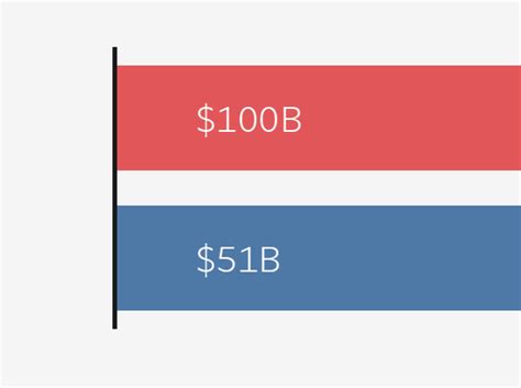 Tableau Tip Give Your Bars A Solid Foundation The Data School