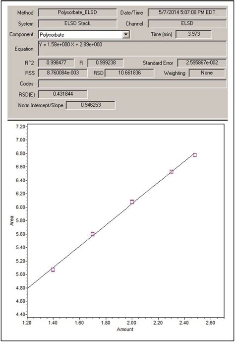 Calibration Curve In Empower 3 At Kevin Davidson Blog