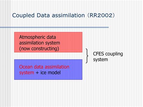 Ocean State Estimation By 4d Var Data Assimilation Using Argo Data S Ppt Download
