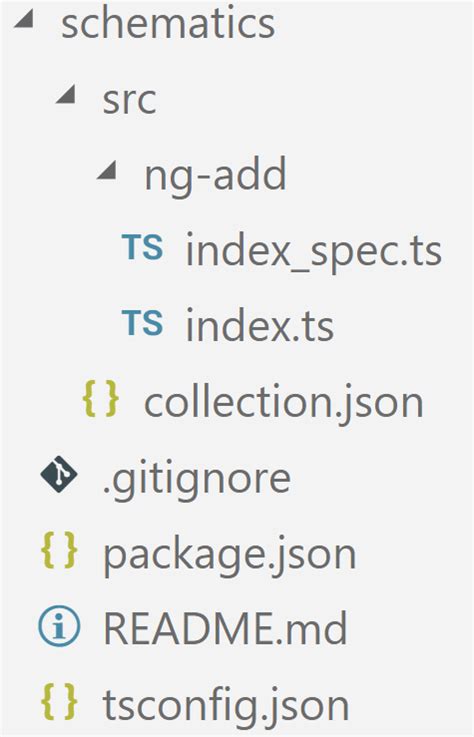 Custom Schematics Part IV ANGULARarchitects