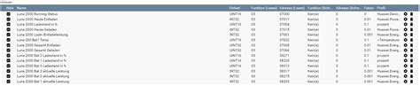 [modbus vorlage] huawei dtsu666 h und sun200 4 6ktl l1 vorlagen