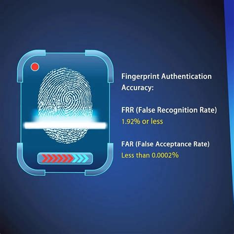 Usb Fingerprint Reader Module For Windows 7、8、10 、 Grandado