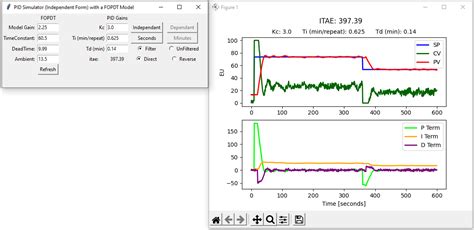 GitHub Destination2Unknown Pytunelogix Python PID Tuner With An