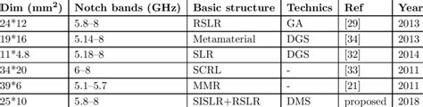 comparison our work with other uwb with notched band download