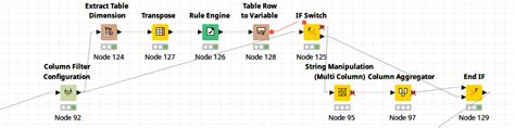 empty table switch improvement feedback and ideas knime community forum
