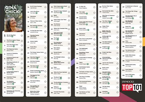 Modern CMake For C Second Edition Dymocks