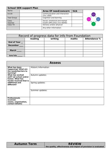 Yearly Sen Support Plan Primary Teaching Resources