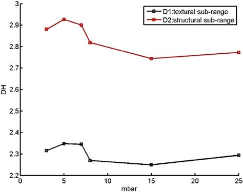 Influence Of Growth Gas Pressures On Microstructure And On The Surface Download Scientific