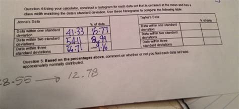 Solved Using Your Calculator Construct A Histogram For Each Chegg Com