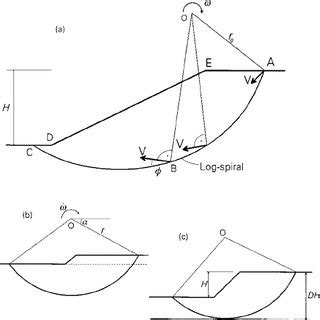 PDF Stability Charts For Uniform Slopes