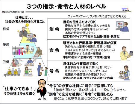 人によって仕事のできる意味が違う訓令命令号令 コミュニケーションの障害となる個人の資質を考える図解で描く仕事の設計図ビジネス