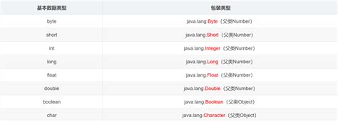 Java——包装类java 包装类 不可变 Csdn博客